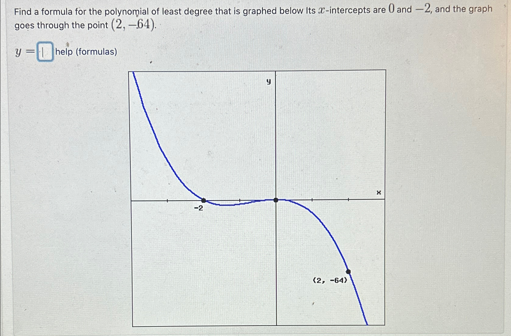 Solved Find a formula for the polynomial of least degree | Chegg.com