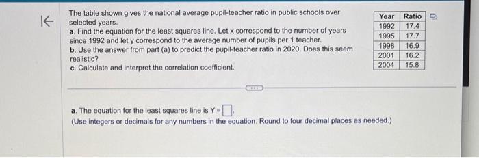 Solved The table shown gives the national average | Chegg.com