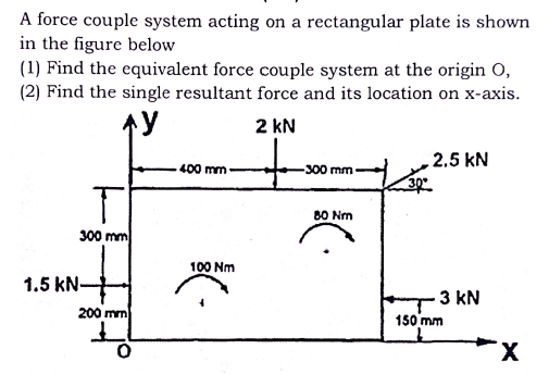 Solved A force couple system acting on a rectangular plate | Chegg.com