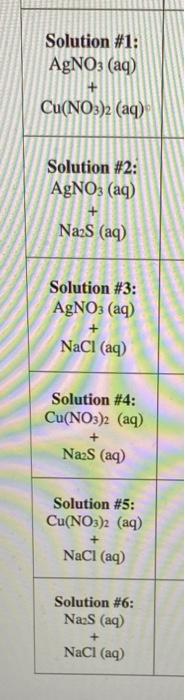 Solved Solution #1: AgNO3 (aq) + Cu(NO3)2 (aq) Solution #2: | Chegg.com