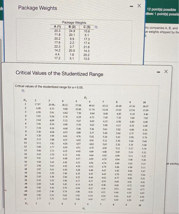Solved The data in the accompanying table show the weight of | Chegg.com