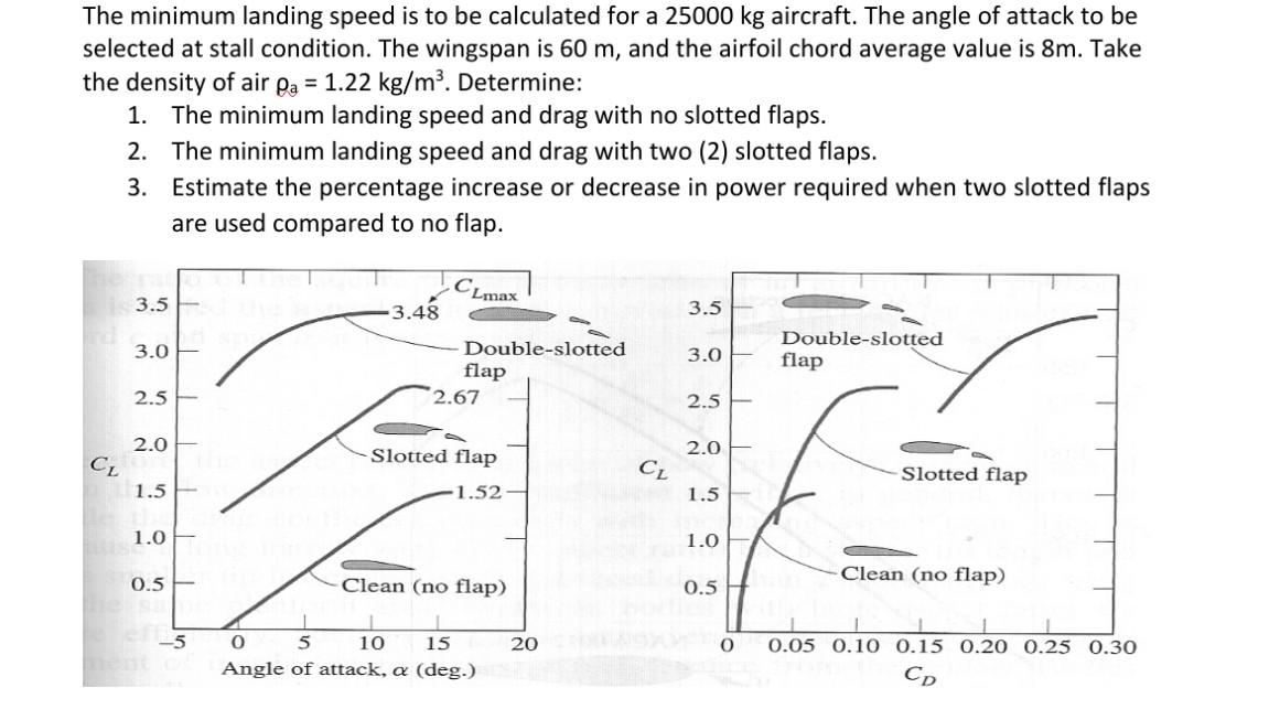 Solved The minimum landing speed is to be calculated for a | Chegg.com