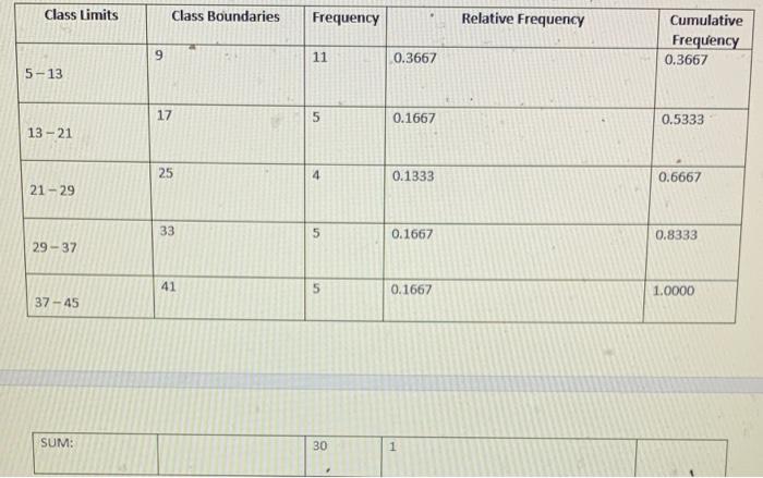 S=v147.31034482759=12.1731 Calculation of mean has | Chegg.com