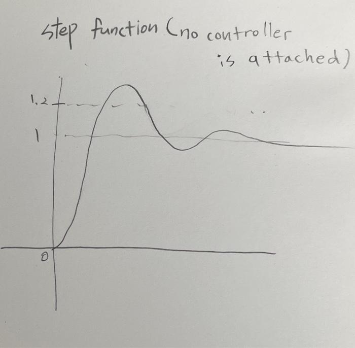 Solved The figure below shows a closed circuit system with a | Chegg.com