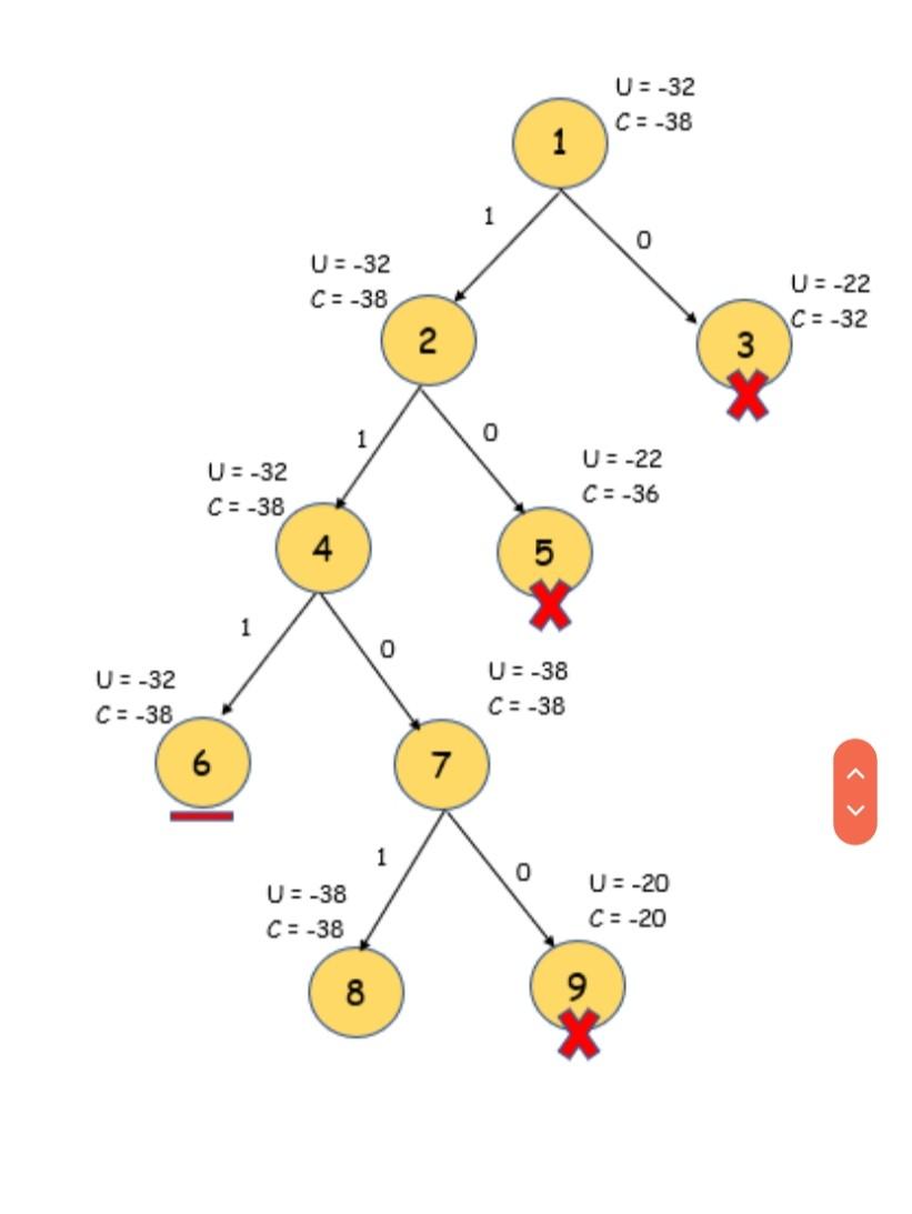 Solved please do both the ques for the 1st one I need state | Chegg.com