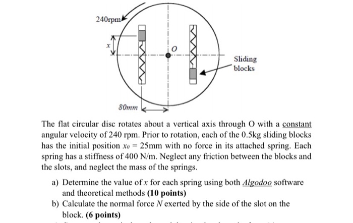 Solved 240rpm Sliding blocks 80mm The flat circular disc | Chegg.com