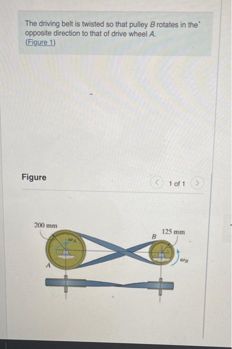 Solved The driving belt is twisted so that pulley B rotates | Chegg.com
