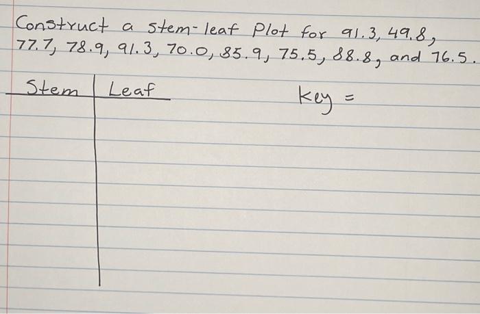 Solved Please help me fill in what goes in steam, leaf, and | Chegg.com