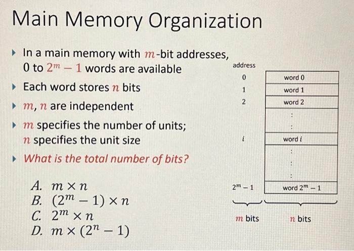 Solved Main Memory Organization In a main memory with | Chegg.com