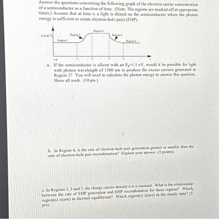 Solved Answer the questions concerning the following graph | Chegg.com