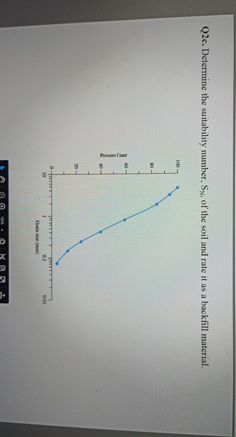 Solved Q2c. Determine the suitability number, Sn, of the | Chegg.com