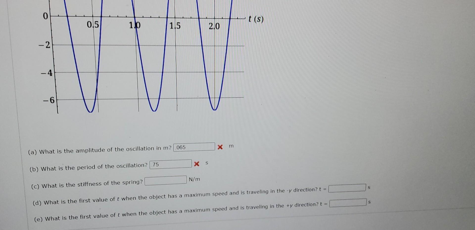 Solved A graph of y-position as a function of time for a | Chegg.com