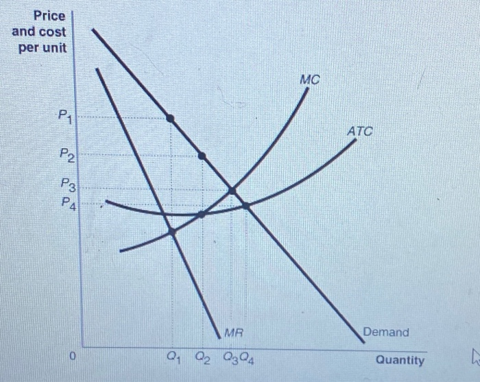 Solved Price and cost per unit MC P1 ATO P2 P3 PA MR Demand | Chegg.com