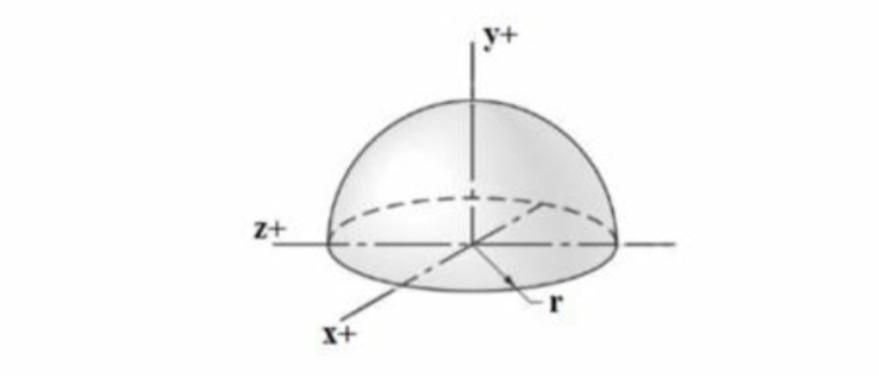 Solved calculate the geometric center of the hemisphere by | Chegg.com