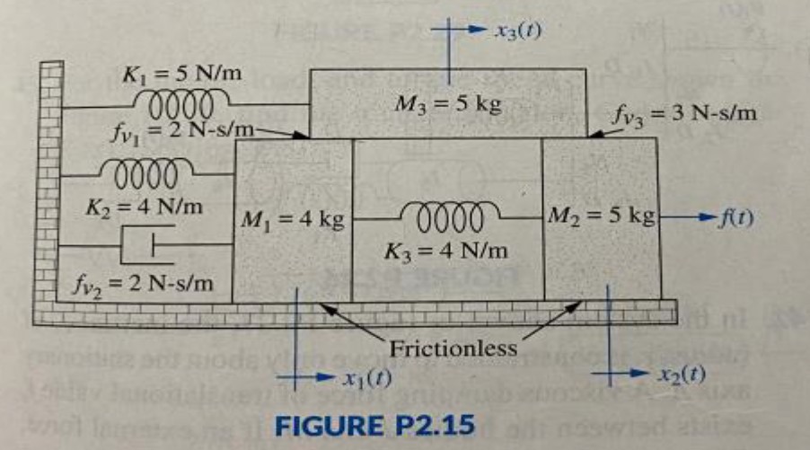 Solved (i) ﻿Design the analogous electrical circuit for the | Chegg.com