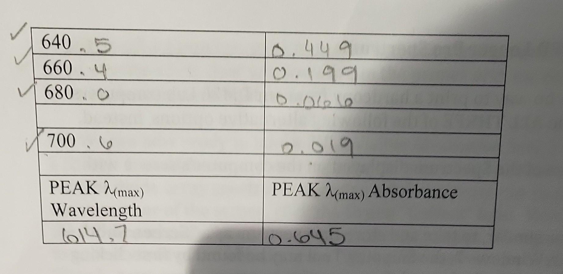 Actually, we need only about 16 data points to chart | Chegg.com