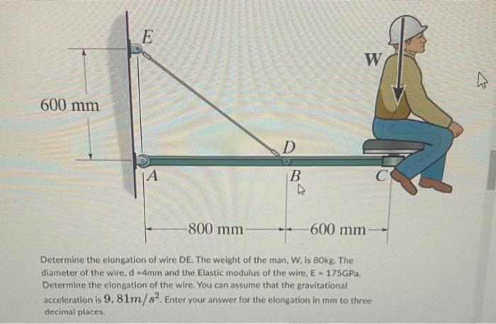 Solved Determine the elongation of wire DE. The weight of | Chegg.com