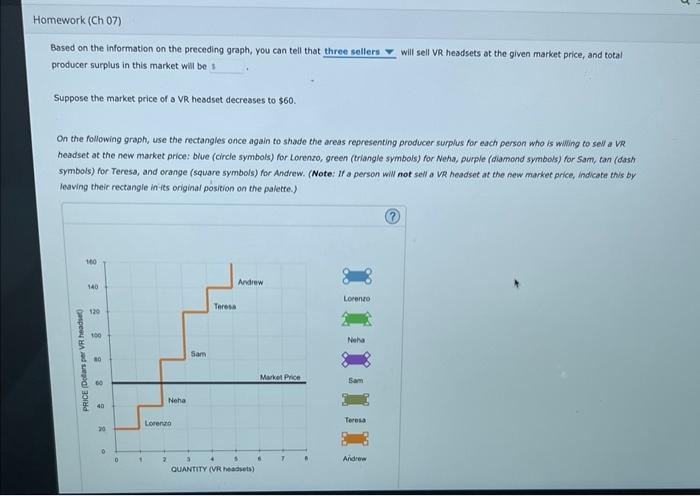 Solved The following graph plots a supply curve (orange | Chegg.com