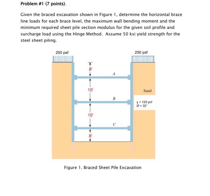 Solved Problem \#1 (7 points). Given the braced excavation | Chegg.com