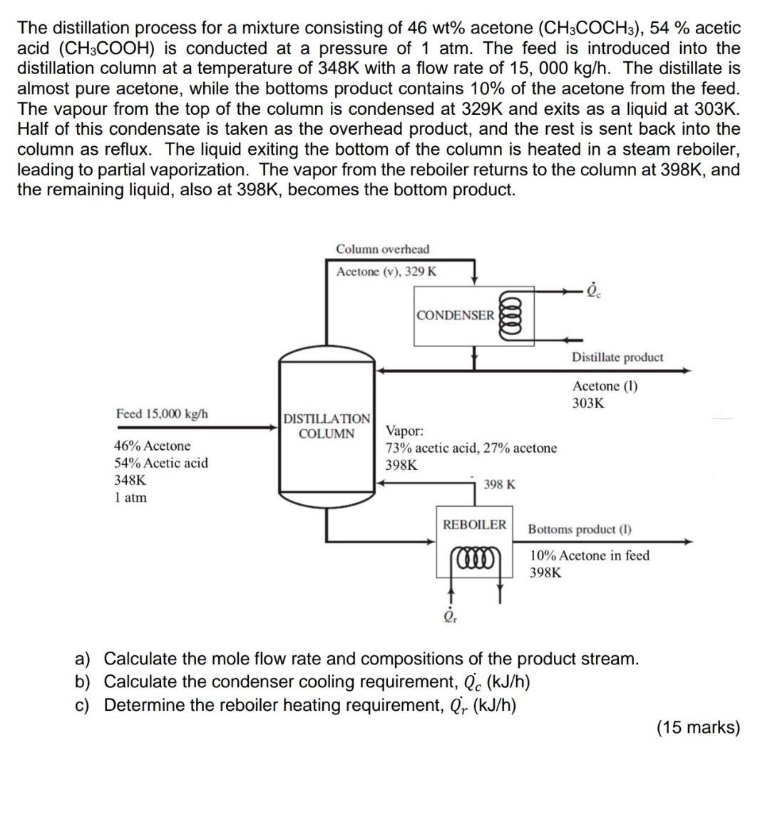 Solved The distillation process for a mixture consisting of | Chegg.com