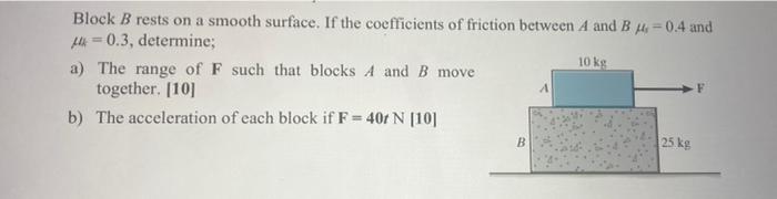 Solved Block B rests on a smooth surface. If the | Chegg.com