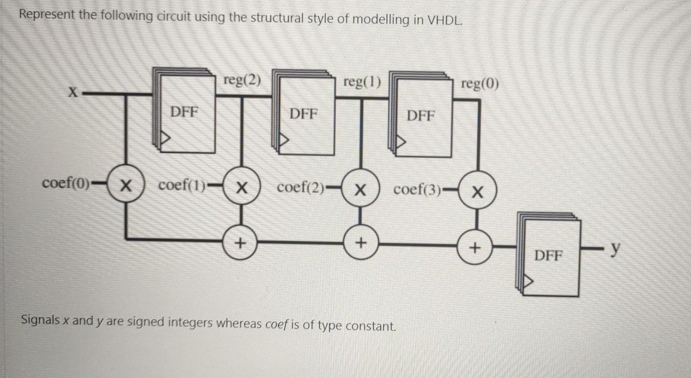 Represent the following circuit using the structural | Chegg.com