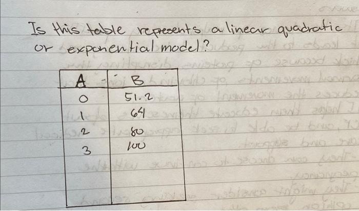 Solved Is this table represents a linear quadratic or | Chegg.com