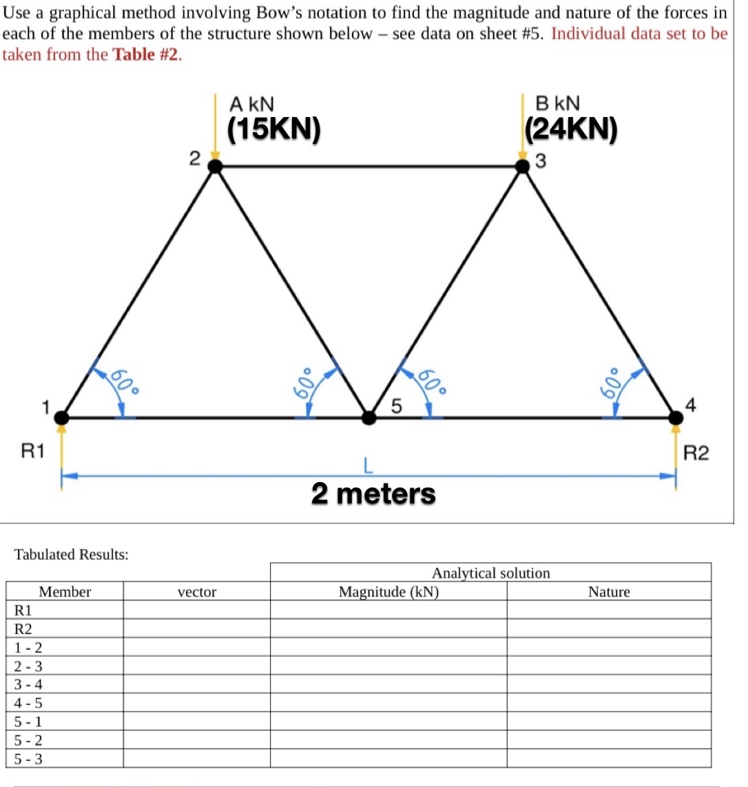 Solved Use a graphical method involving Bow's notation to | Chegg.com