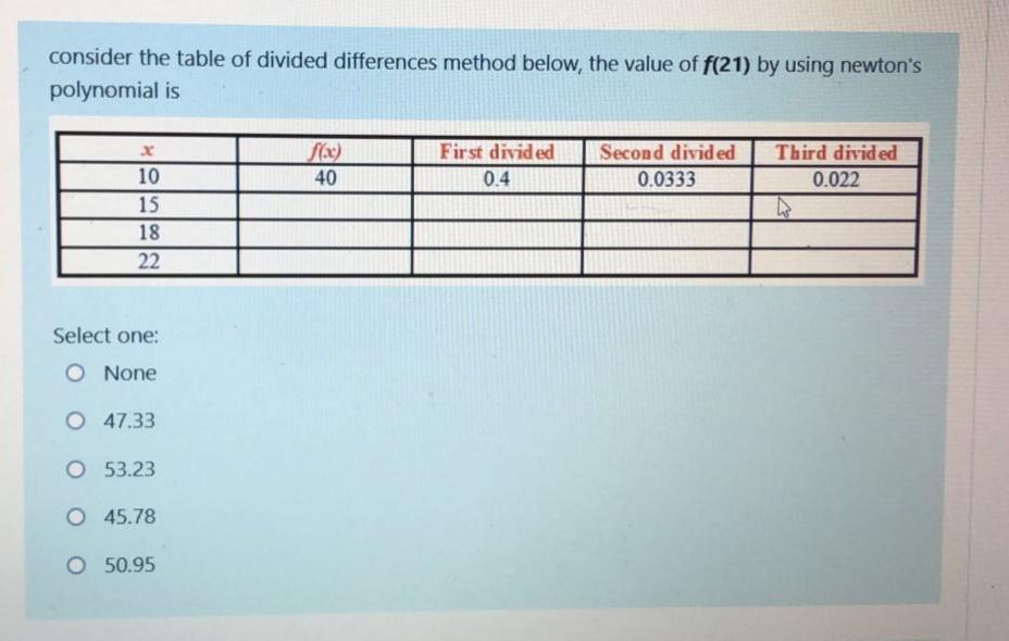 Solved consider the table of divided differences method | Chegg.com
