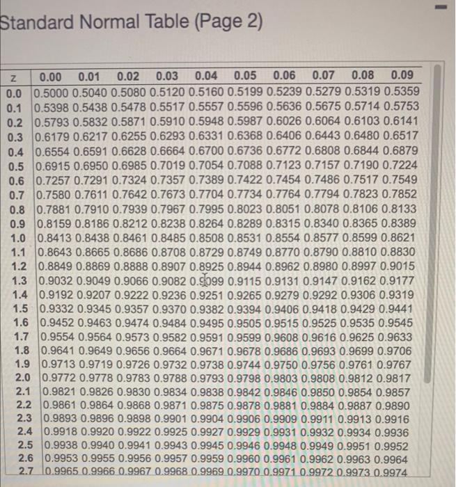 Solved Standard Normal Table (Page 2)Use the normal | Chegg.com