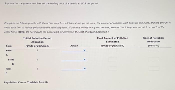 Solved Suppose the the government has set the trading price | Chegg.com