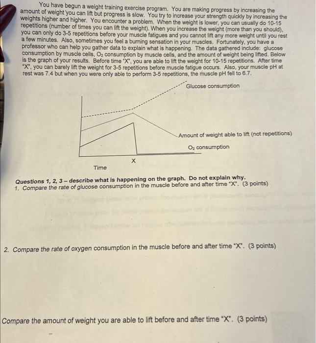 Solved You have begun a weight training exercise program. | Chegg.com
