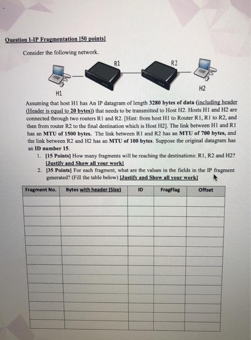 Question I-IP Fragmentation (50 points Consider the | Chegg.com