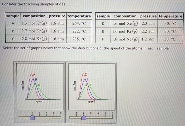 Solved Consider the following samples of gas: sample | Chegg.com