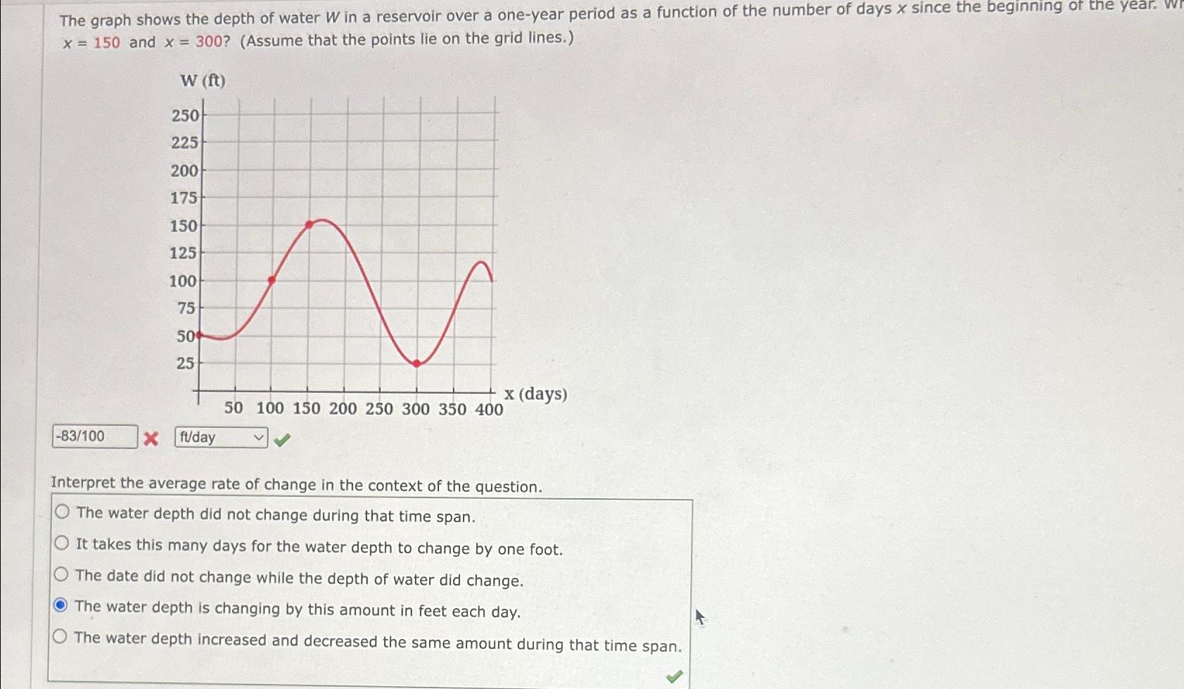 Solved The graph shows the depth of water W ﻿in a reservoir | Chegg.com