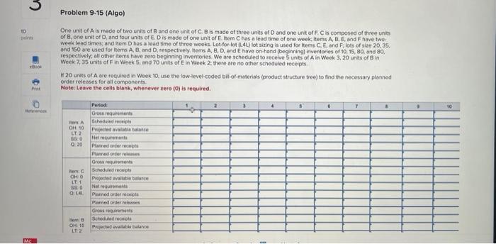 Solved One unit of A is made of two units of B and one unit | Chegg.com