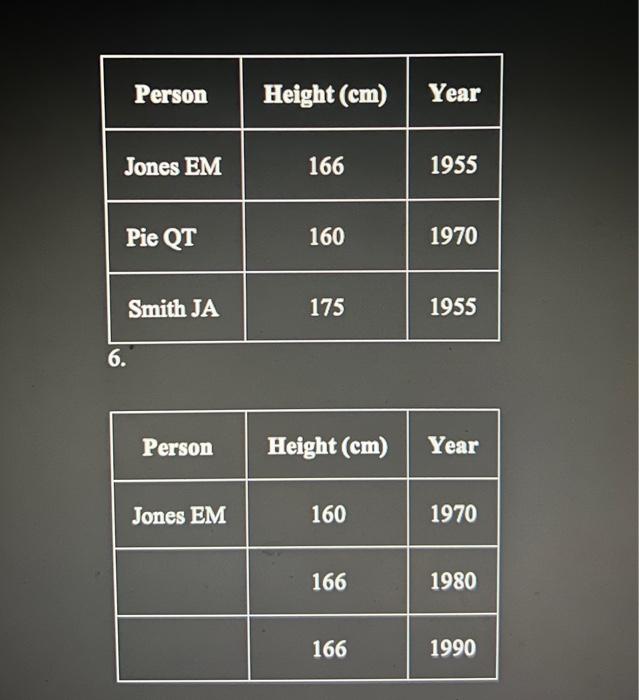 Solved DCIT 214 INFORMATION MODELING ASSIGNMENT 1\% 1. | Chegg.com