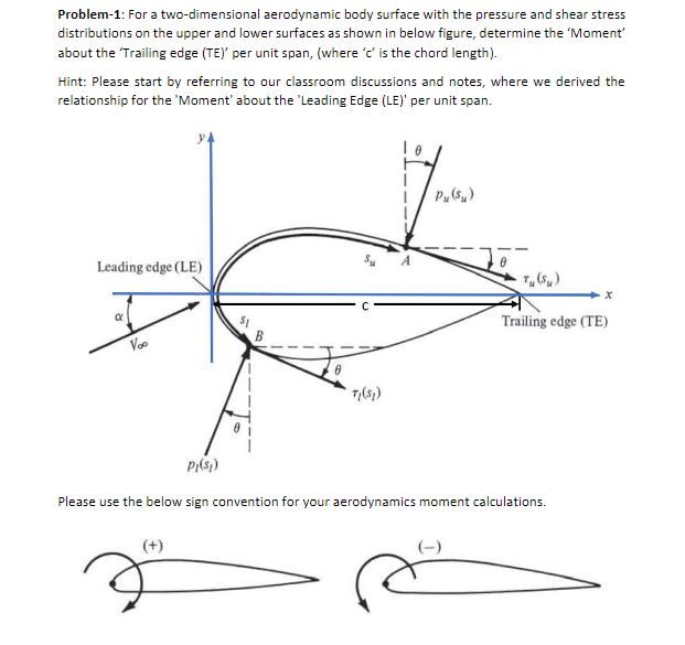 Solved Problem-1: For a two-dimensional aerodynamic body | Chegg.com