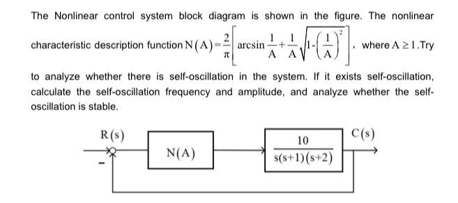 Solved + The Nonlinear control system block diagram is shown | Chegg.com