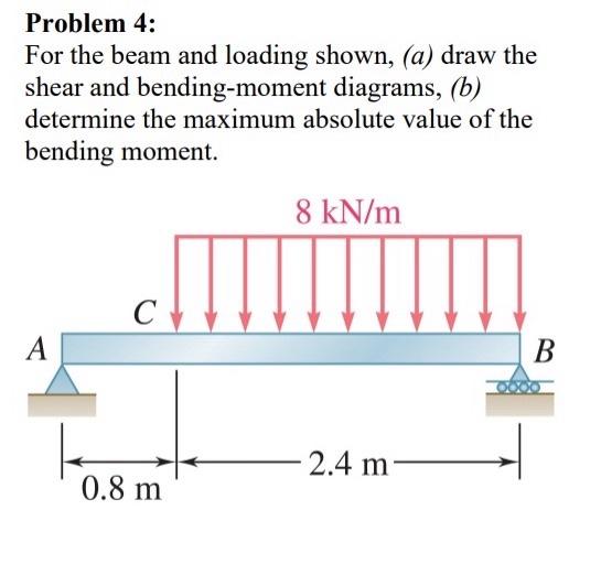 Solved Problem 4: For the beam and loading shown, (a) draw | Chegg.com