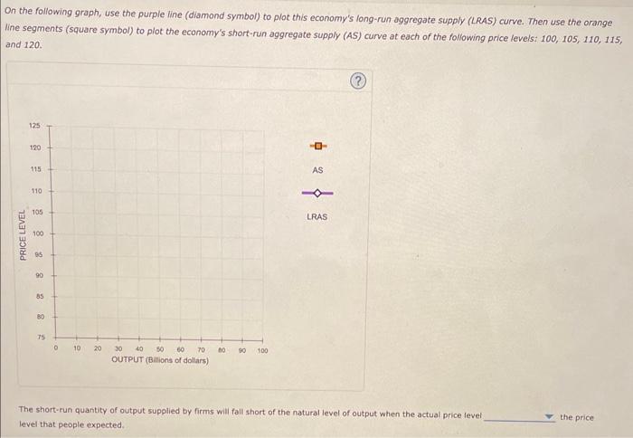 Solved In the short run, the quantity of output supplied by | Chegg.com