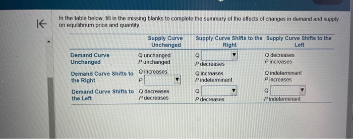 Solved In the table below, fill in the missing blanks to | Chegg.com