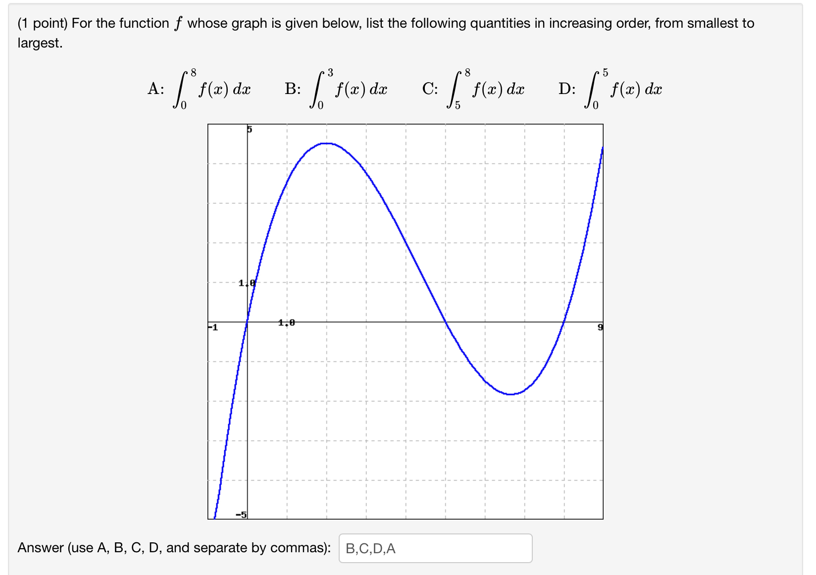 Solved (1 ﻿point) ﻿For the function f ﻿whose graph is given | Chegg.com