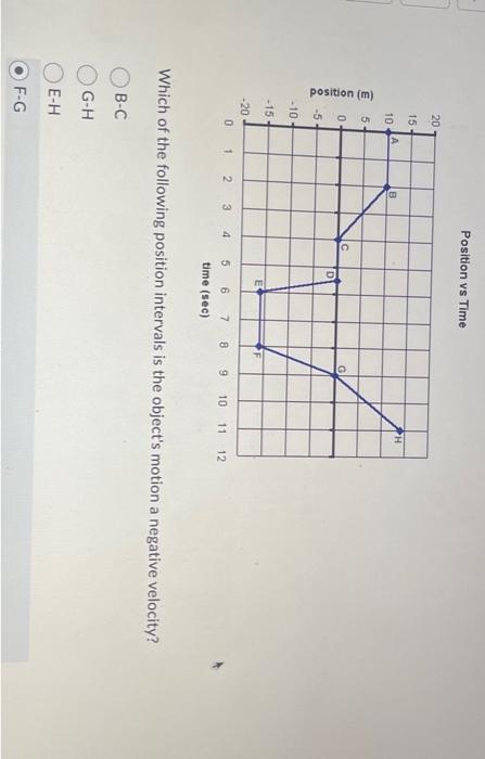 Solved Position vs Time Which of the following position | Chegg.com