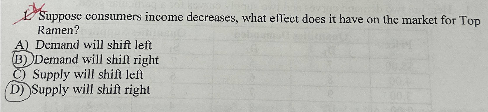 Solved Suppose consumers income decreases, what effect does | Chegg.com