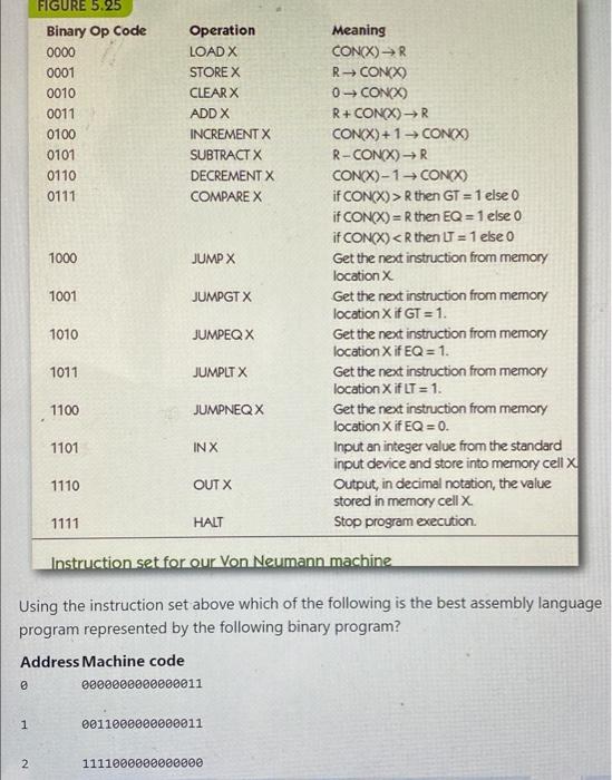 Solved FIGURE 5.25 Binary Op Code 0000 0001 0010 0011 0100 | Chegg.com