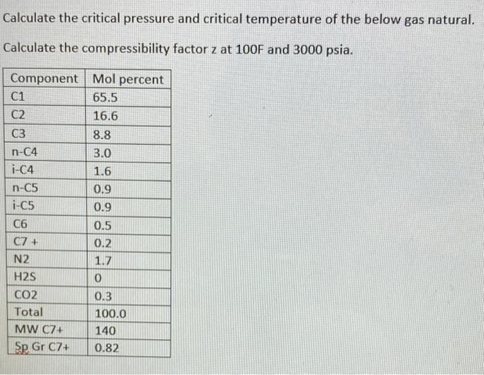 Solved Calculate the critical pressure and critical | Chegg.com