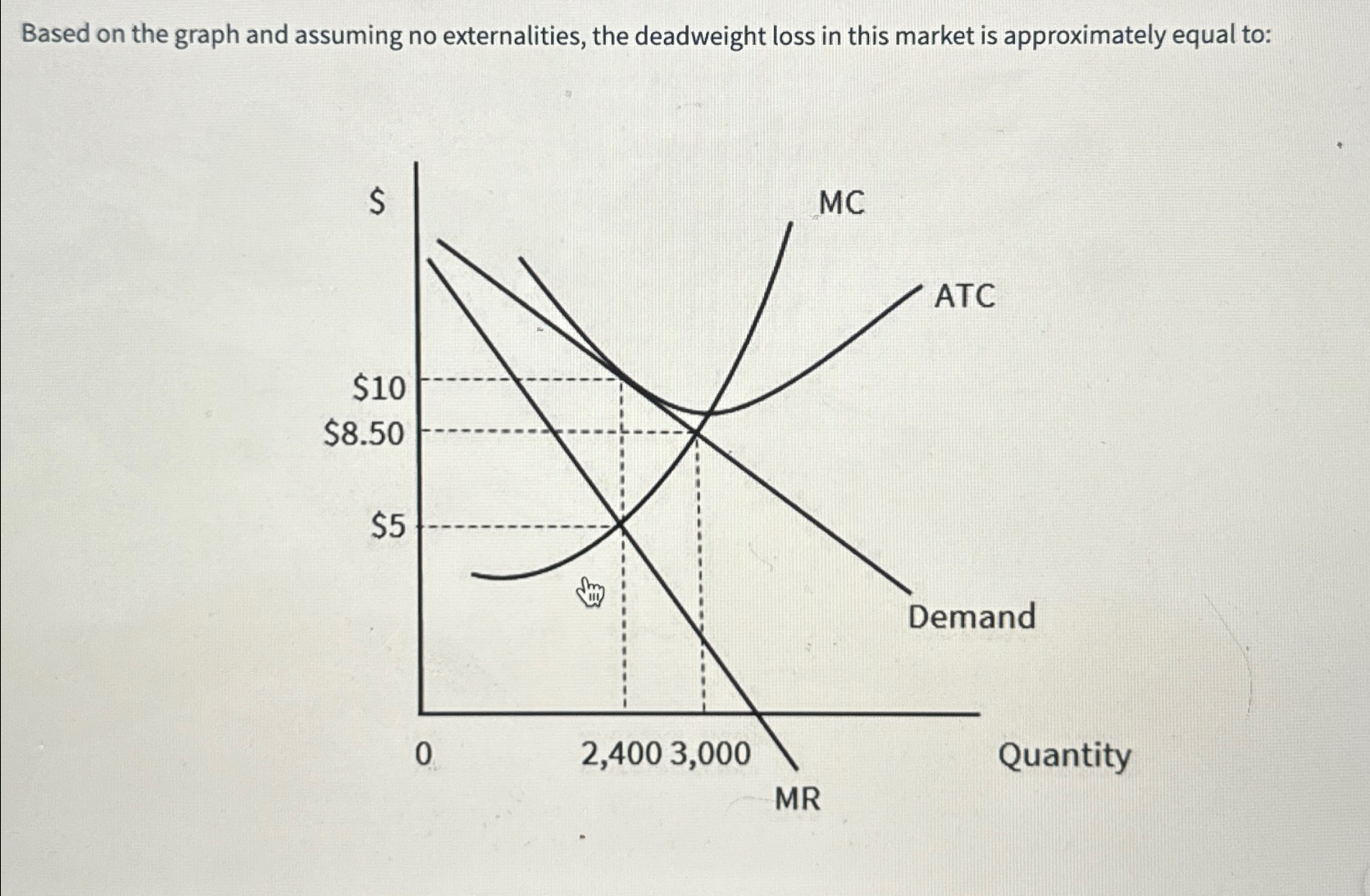 Solved Based on the graph and assuming no externalities, the | Chegg.com