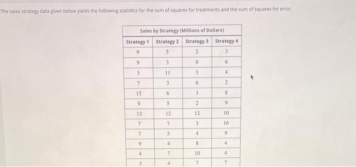 Solved he sales strategy data given below yields the | Chegg.com