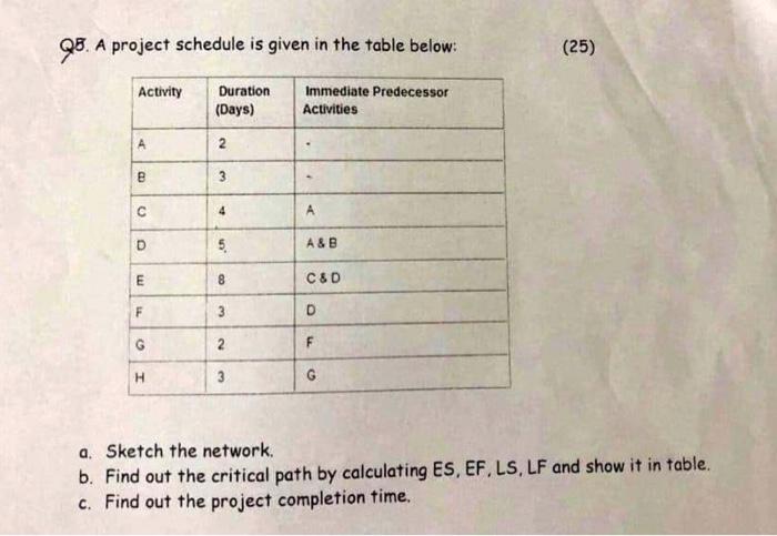 Solved 28. A project schedule is given in the table below: А | Chegg.com